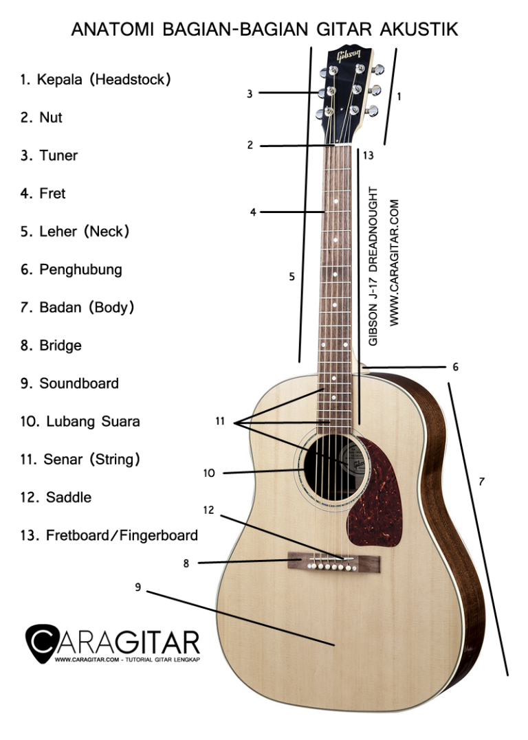 8 Tips Bermain Gitar dengan Cepat dan Mudah Untuk Pemula